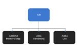 AXI-Full and AXI-Lite Interfaces - Logic Fruit Technologies
