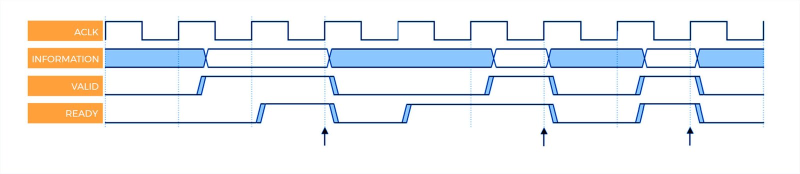 AXI-Full and AXI-Lite Interfaces - Logic Fruit Technologies