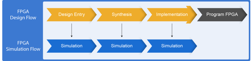 FPGA Design: Ultimate Guide for FPGA Enthusiasts [Updated]