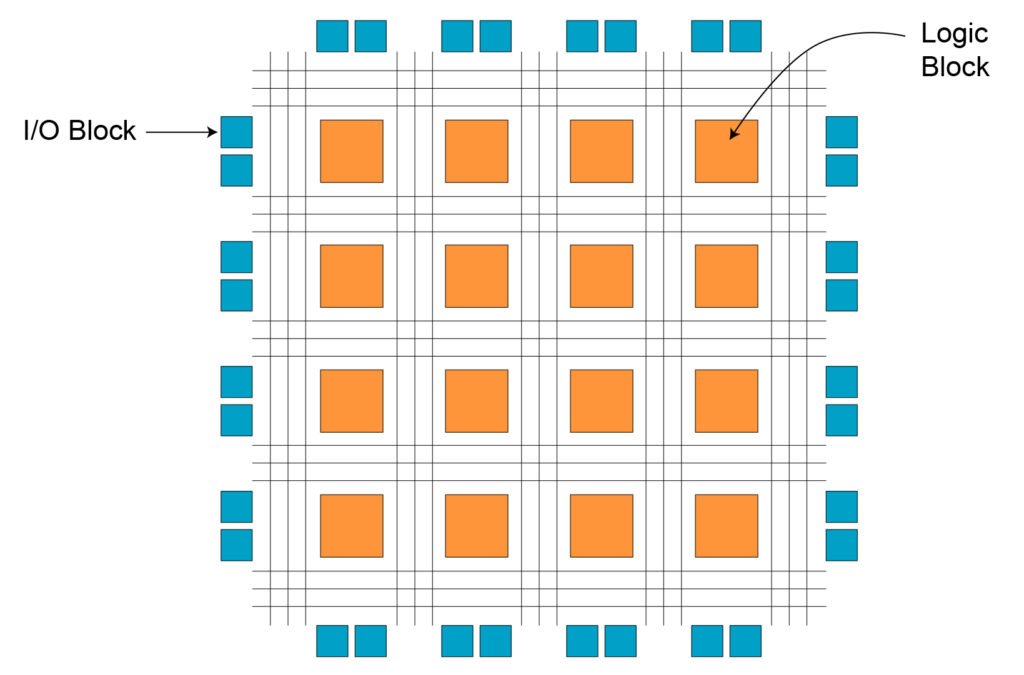 FPGA Design: Ultimate Guide for FPGA Enthusiasts [Updated]