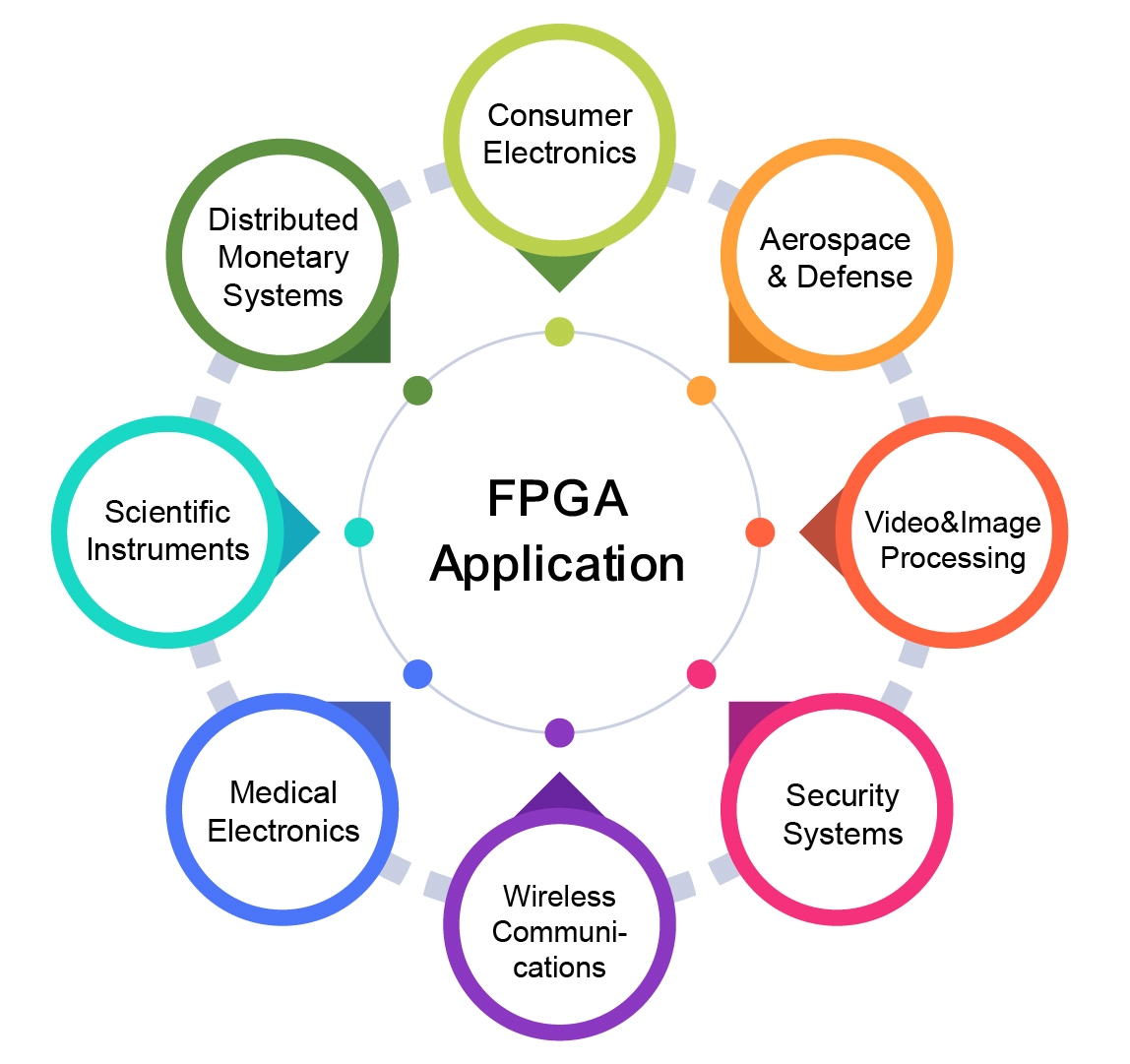 FPGA Design: An Ultimate Guide for FPGA Enthusiasts