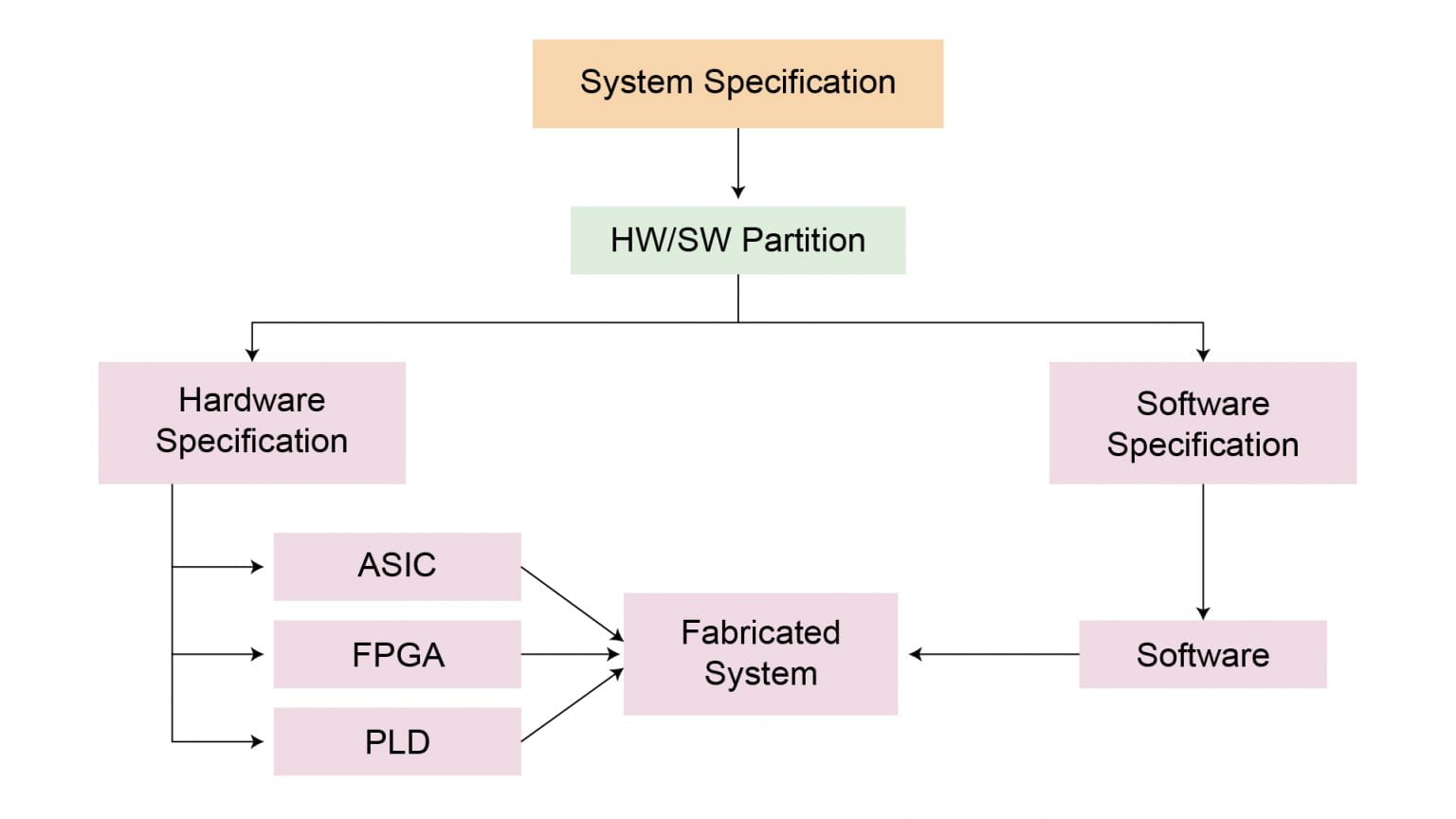 FPGA Design: An Ultimate Guide for FPGA Enthusiasts - Logic Fruit ... FPGA Design: An Ultimate Guide for FPGA Enthusiasts - Logic Fruit ...