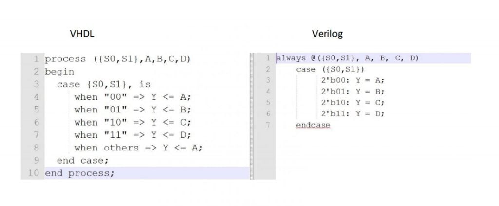 FPGA Design: Ultimate Guide for FPGA Enthusiasts [Updated]