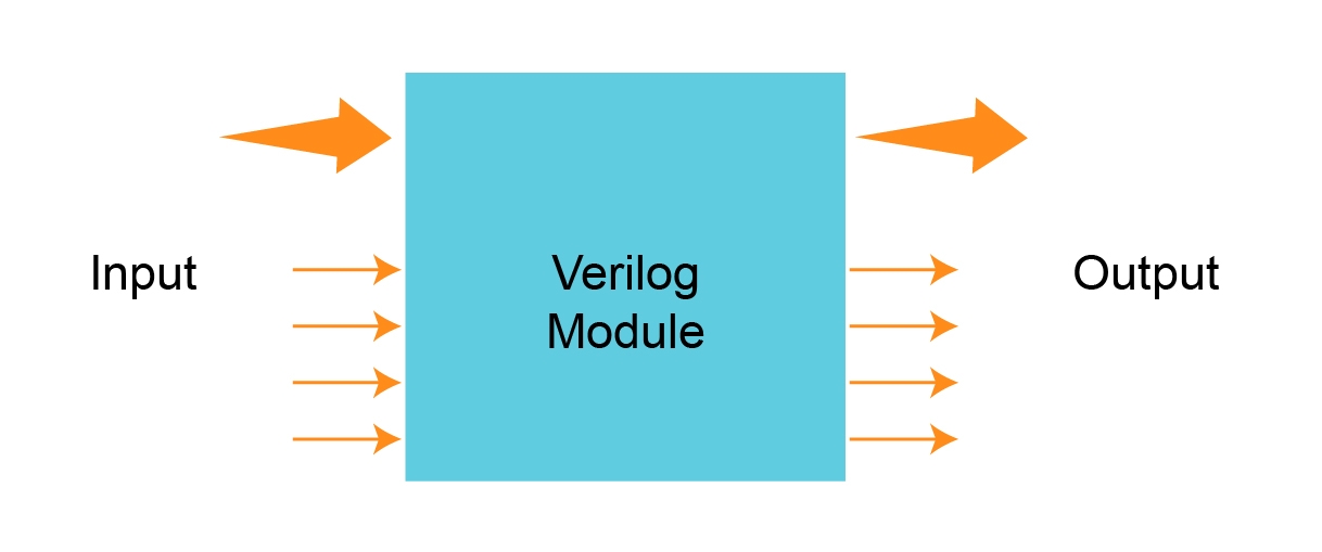 Fpga Design An Ultimate Guide For Fpga Enthusiasts 9873