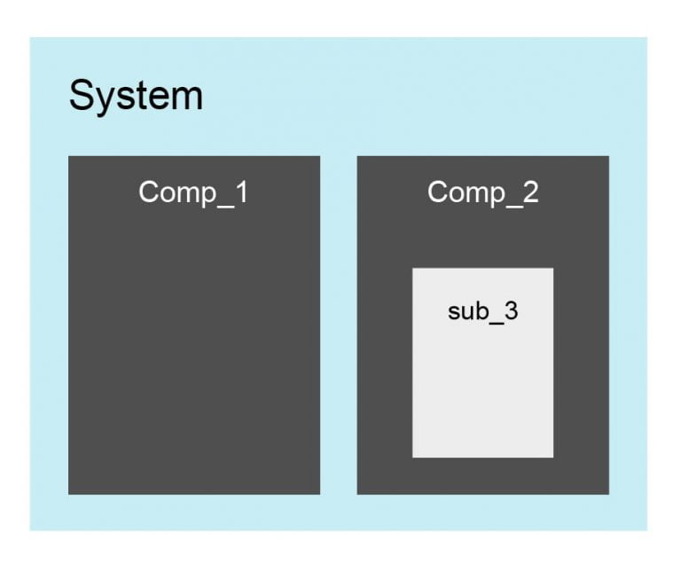 FPGA Design: An Ultimate Guide for FPGA Enthusiasts - Logic Fruit ...