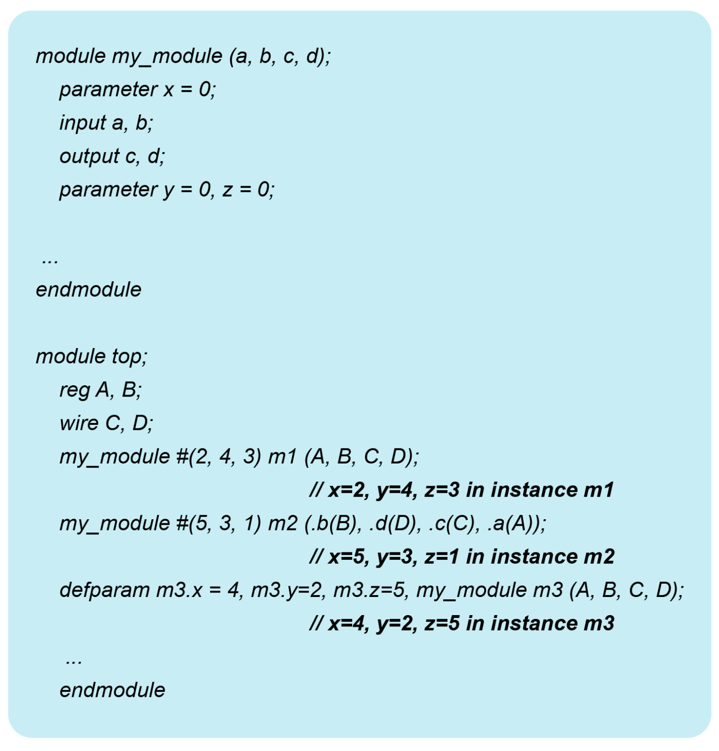 Fpga Design An Ultimate Guide For Fpga Enthusiasts