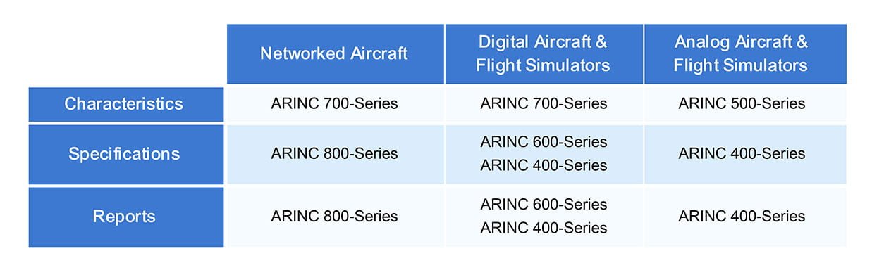 ARINC: The Ultimate Guide To Modern Avionics Protocol [2025]