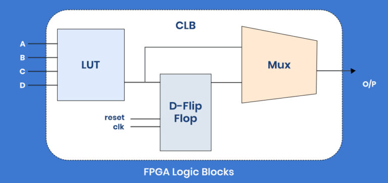 FPGA Design: Ultimate Guide for FPGA Enthusiasts [Updated]