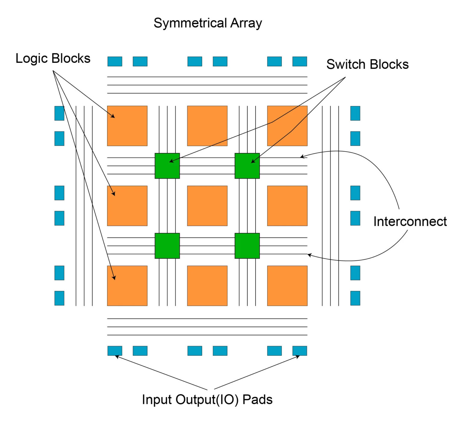 FPGA VS ASIC Design [Comparison] [2025]
