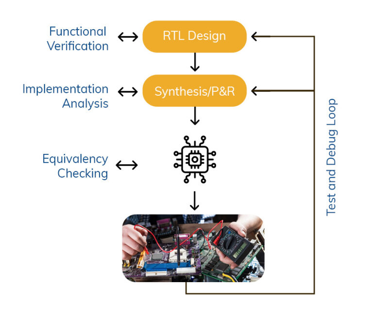FPGA Design: Ultimate Guide for FPGA Enthusiasts [Updated]