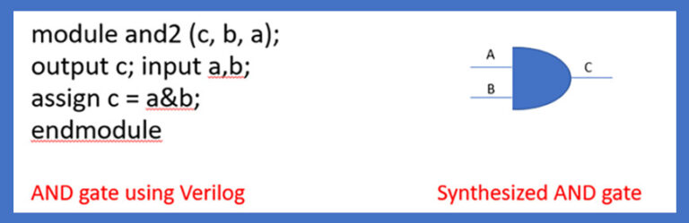 Fpga Design Ultimate Guide For Fpga Enthusiasts Updated