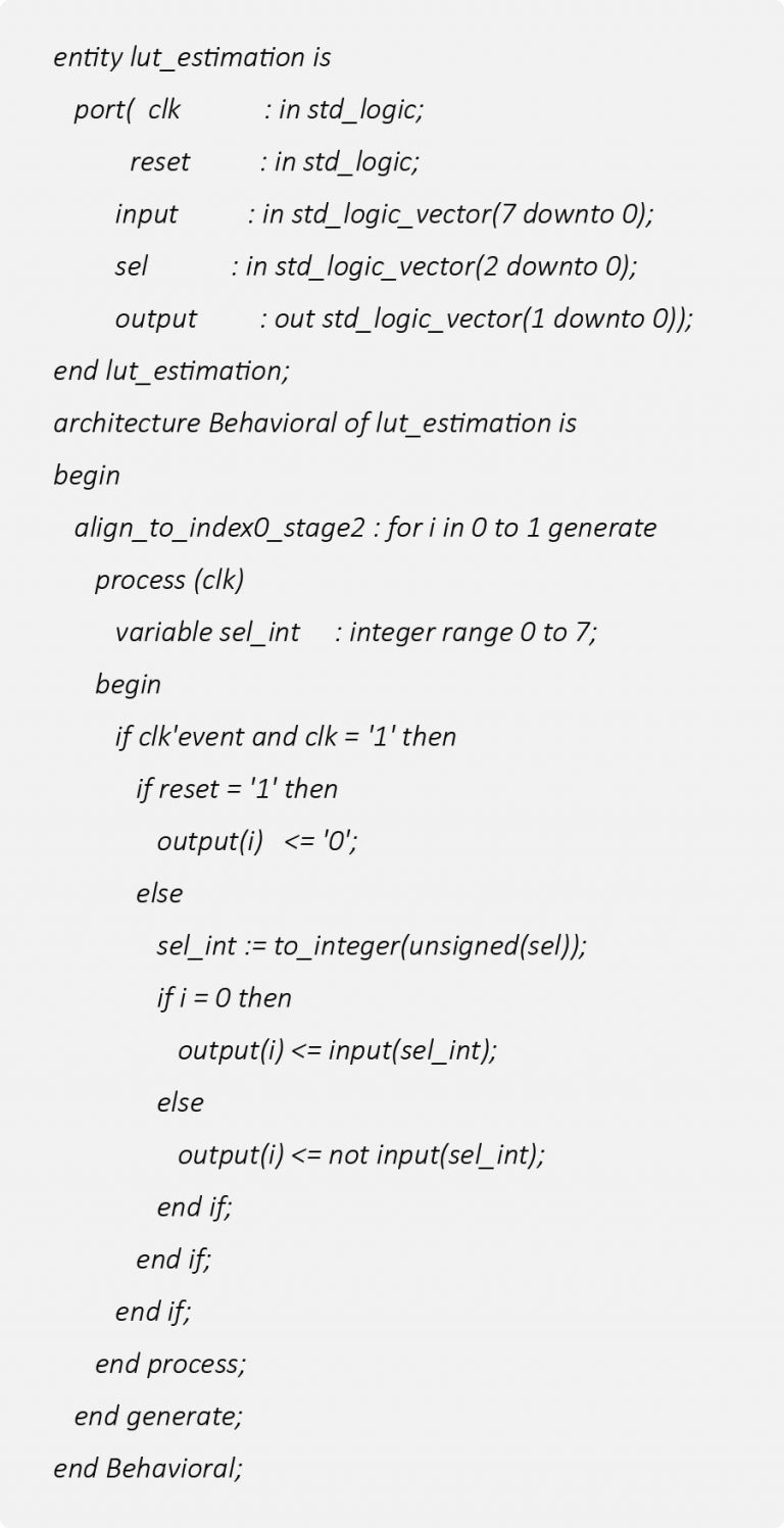 Lut In Fpga A Brief Understanding Of Fpga Resources 2023
