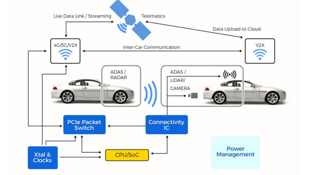 FPGAs expansion in ADAS - Autonomous Driving [2023]