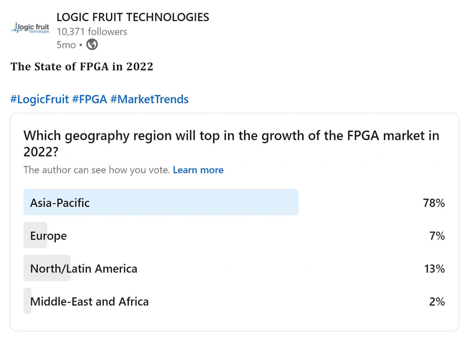 State of FPGAs: FPGA’s Industry Trends and Insights (2022)