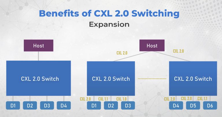 Compute Express Link (CXL) - Everything You Ought To Know
