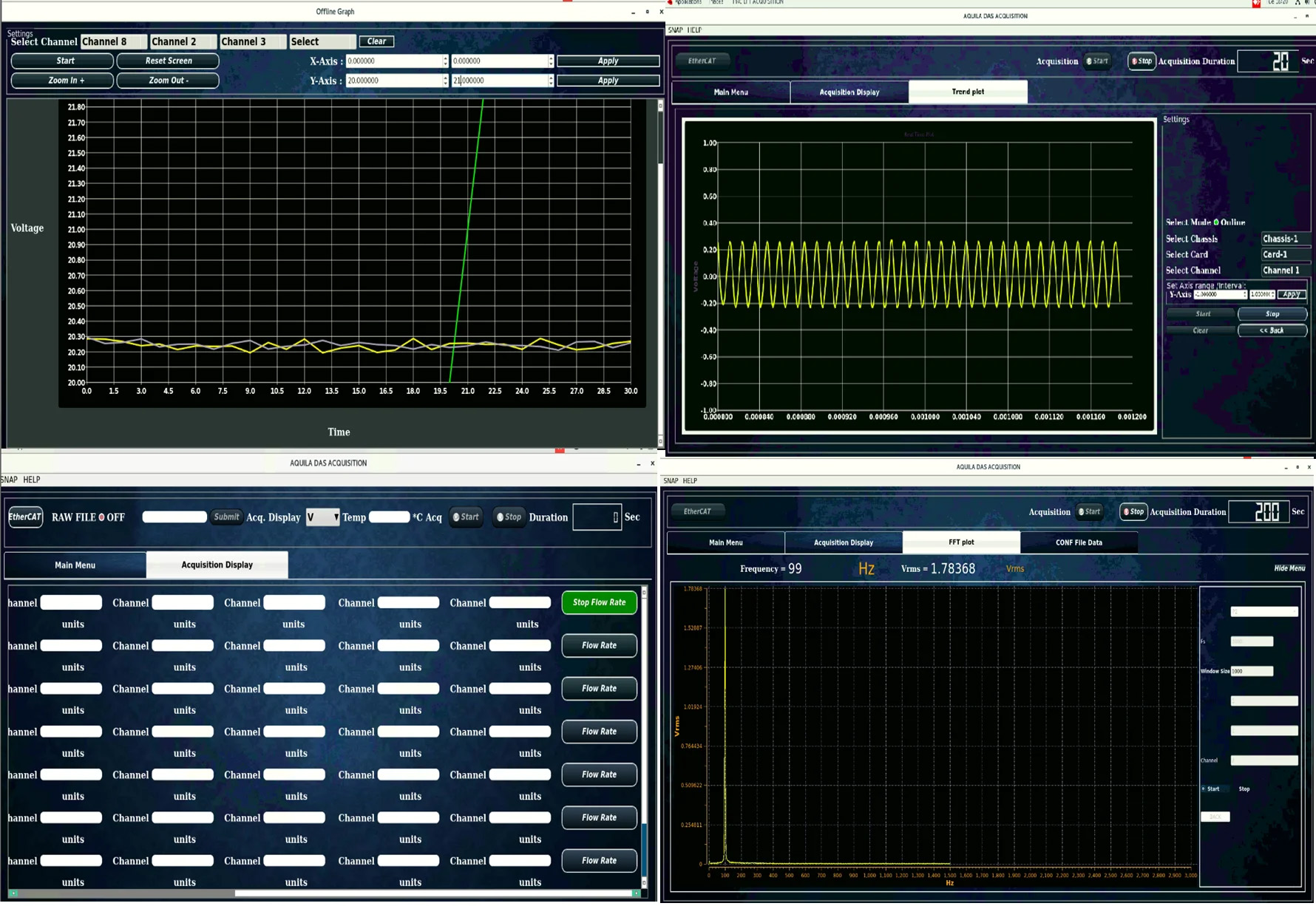 Data Acquisition System Daq Complete Guide [updated 2024]