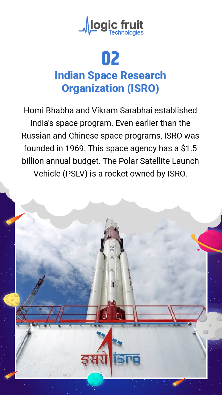 Top 10 Space Agencies in the world 2023 - Logic Fruit Technologies Top 10 Space Agencies in the world 2023 - Logic Fruit Technologies