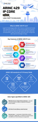 ARINC 429 IP Core Infographic - Logic Fruit Technologies