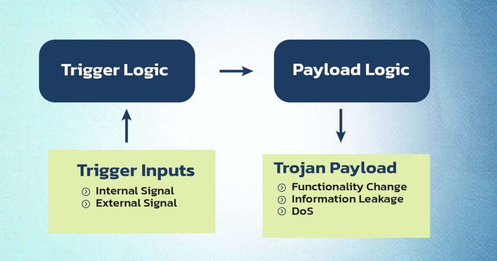 Security In Fpga Based Systems Threats And Countermeasures 2023