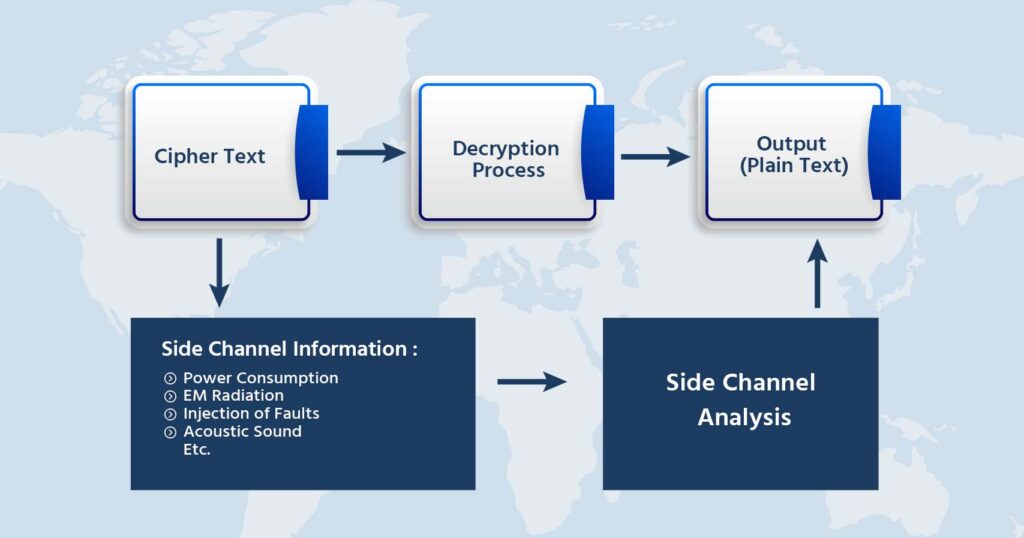 Security in FPGA-based Systems: Threats & Countermeasures (2023) Security in FPGA-based Systems: Threats & Countermeasures (2023)