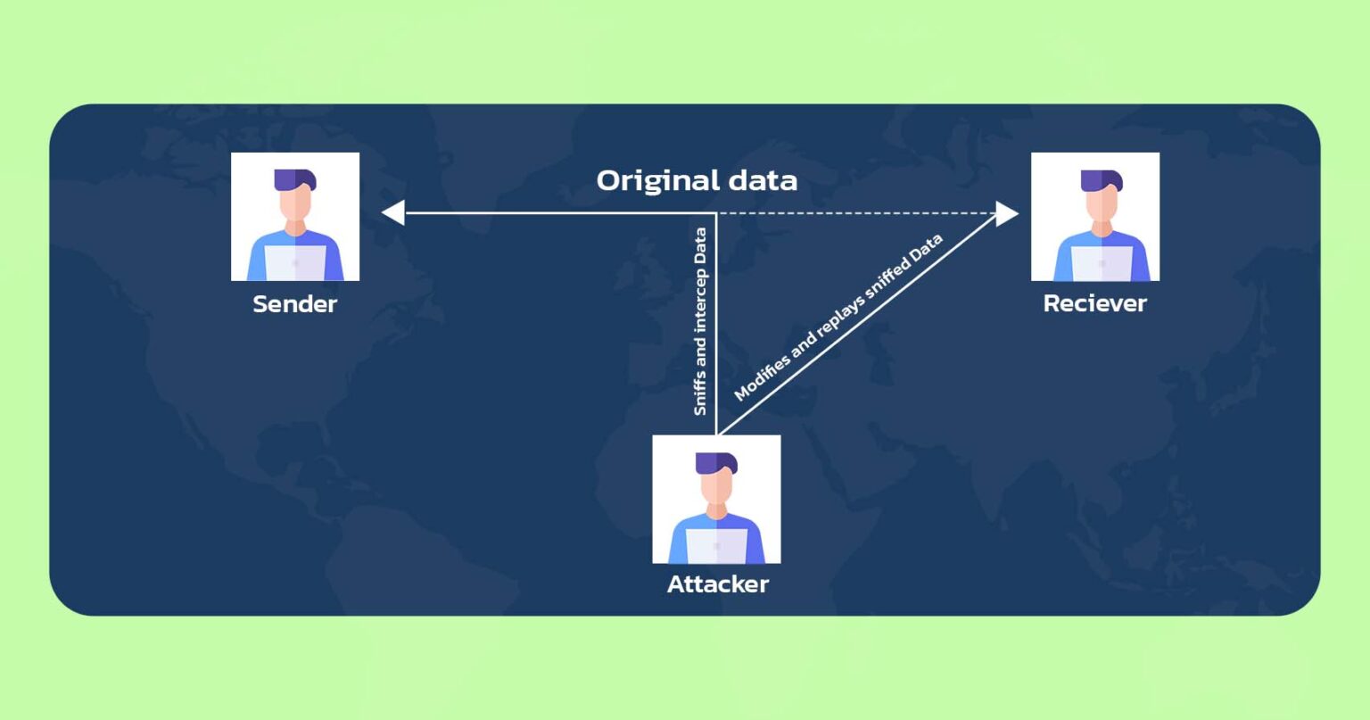Security in FPGA-based Systems: Threats & Countermeasures (2023) Security in FPGA-based Systems: Threats & Countermeasures (2023)