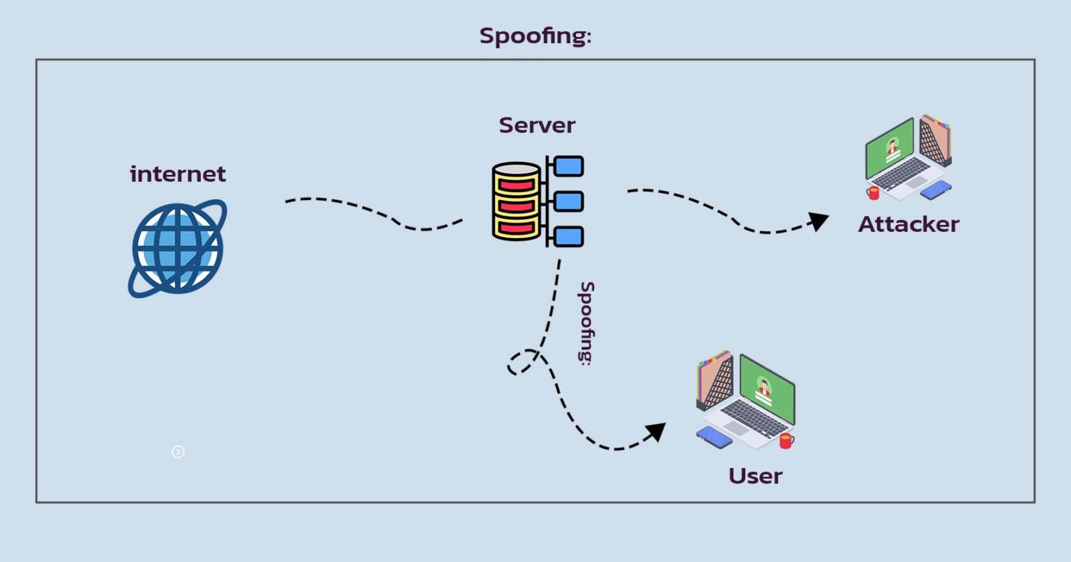 Security In Fpga Based Systems Threats And Countermeasures 2023