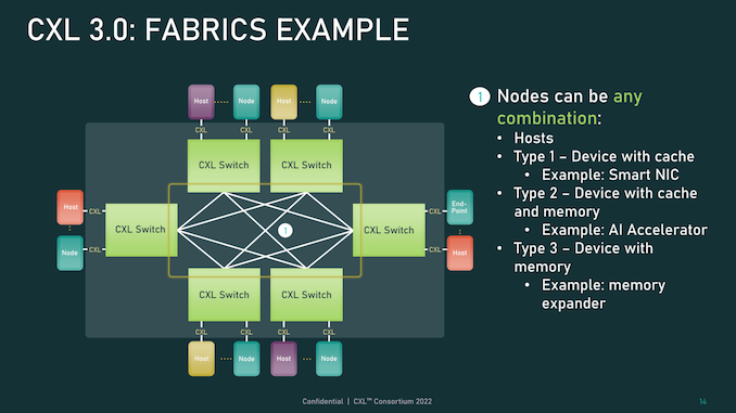 Compute Express Link (CXL)- An Ultimate Guide