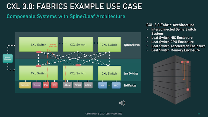 Compute Express Link (CXL)- An Ultimate Guide