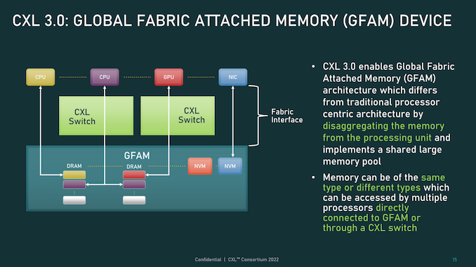 Compute Express Link (CXL)- An Ultimate Guide