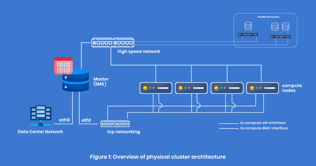 Introduction to openHPC - Boosting Computing Performance