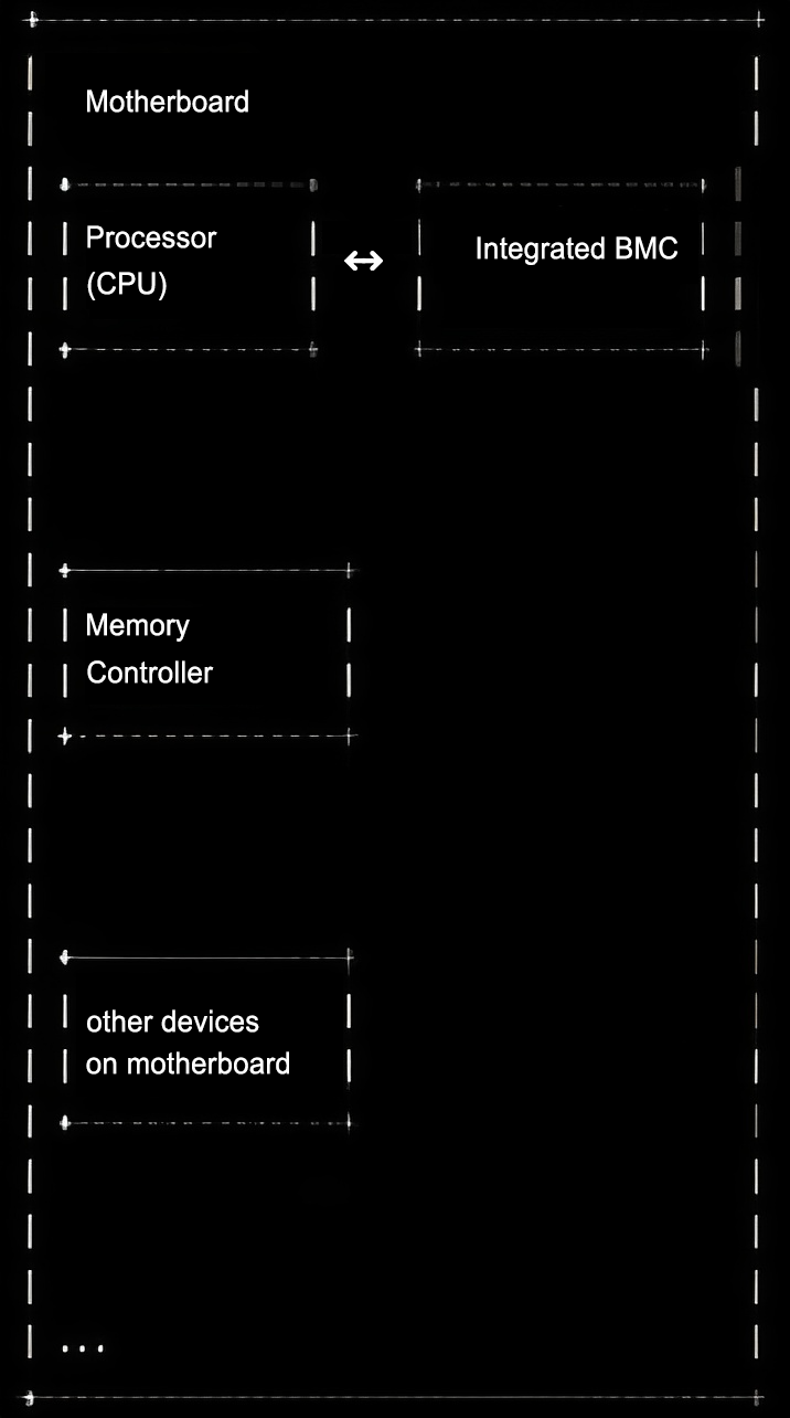 Simplified Server Management: Beginner's Guide to IPMI & BMC