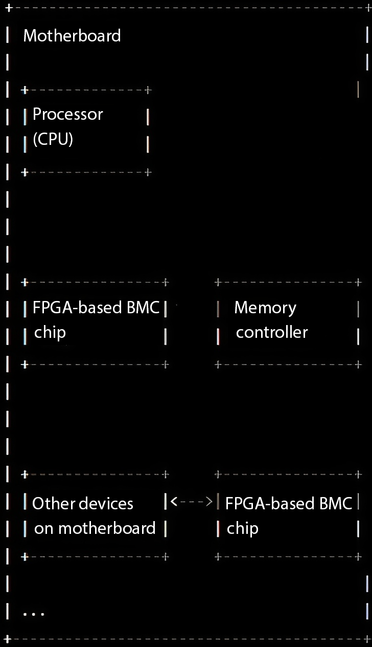 Simplified Server Management: Beginner's Guide to IPMI & BMC