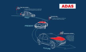 Beginner's Guide to ADAS: Advanced Driver Assistance (2025)