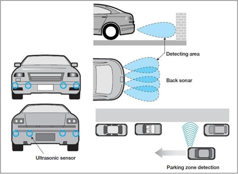 Beginner's Guide to ADAS: Advanced Driver Assistance (2025)