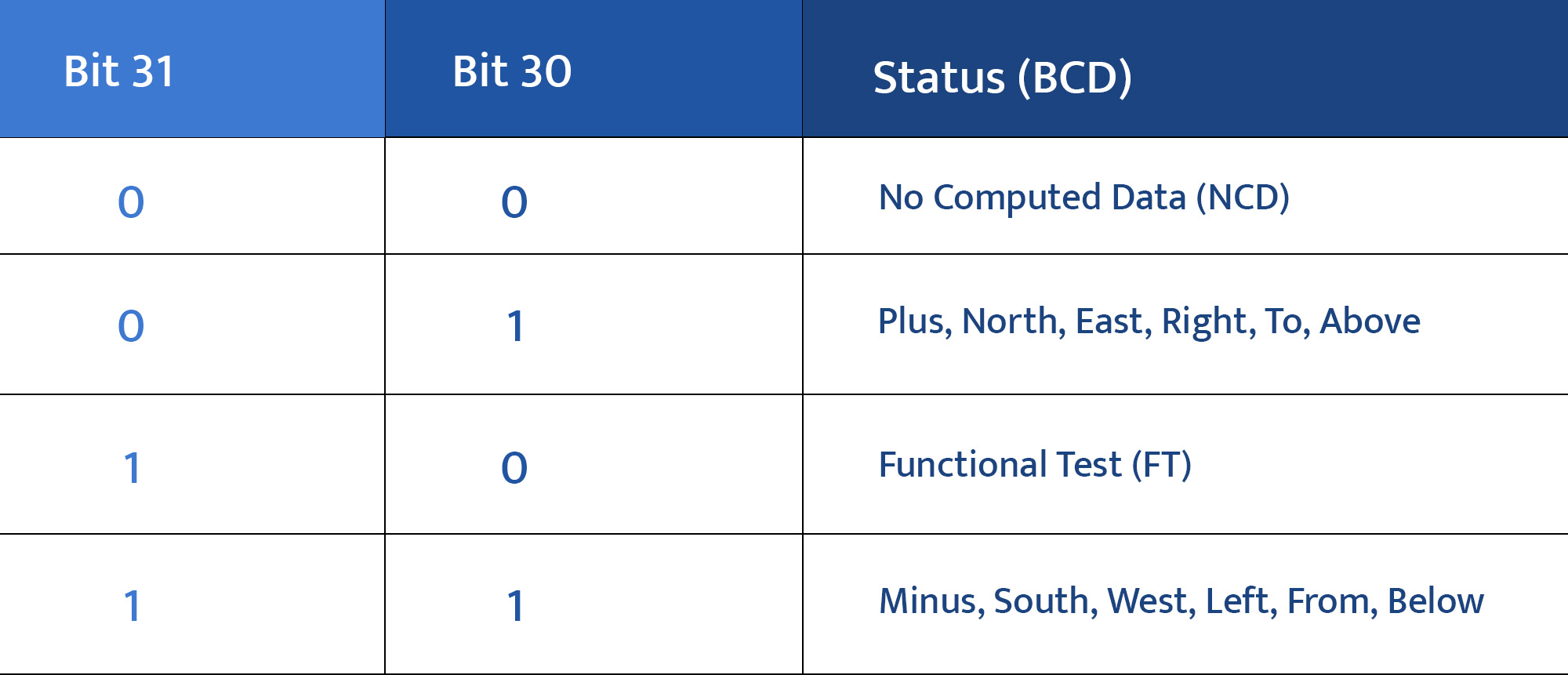 ARINC 429 Guide: All You Need to Know (2025)