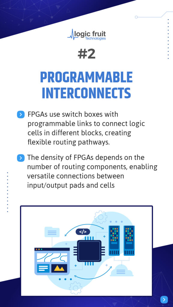 Understanding The Functionality Of Field Programmable Gate Arrays Fpgas Logic Fruit Technologies 