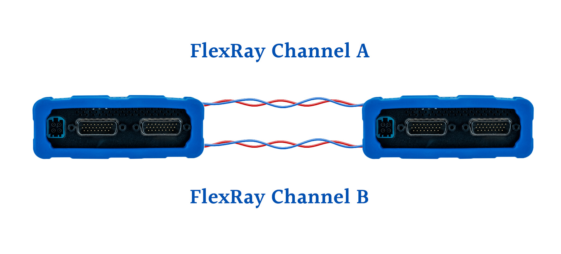 Exploring FlexRay Automotive Communication Bus Dynamics