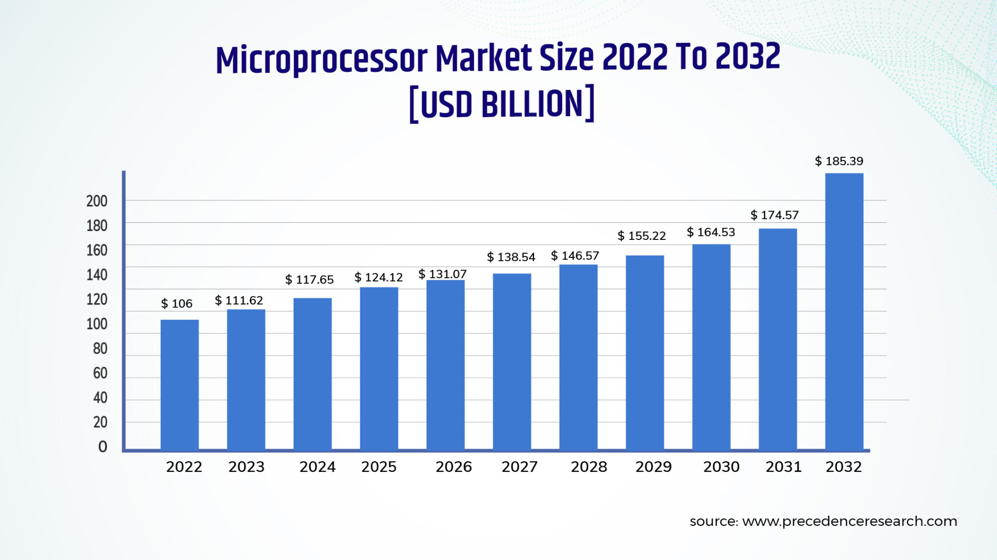 Microprocessor vs Microcontroller: Key Differences (2025)