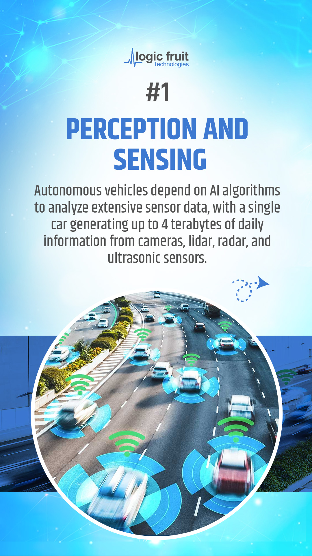 The Role of AI in Autonomous Vehicles and ADAS - Logic Fruit Technologies