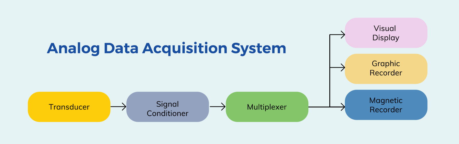 Data Acquisition System (DAQ) Complete Guide [Updated 2024]