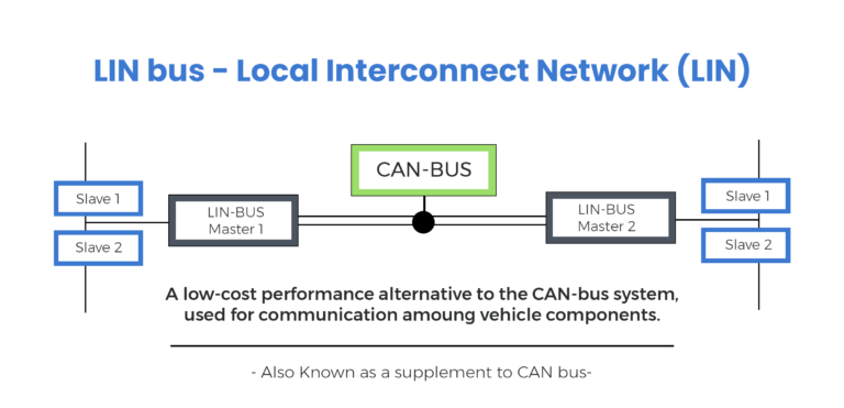 Local Interconnect Network LIN - All You Need To Know (2024)