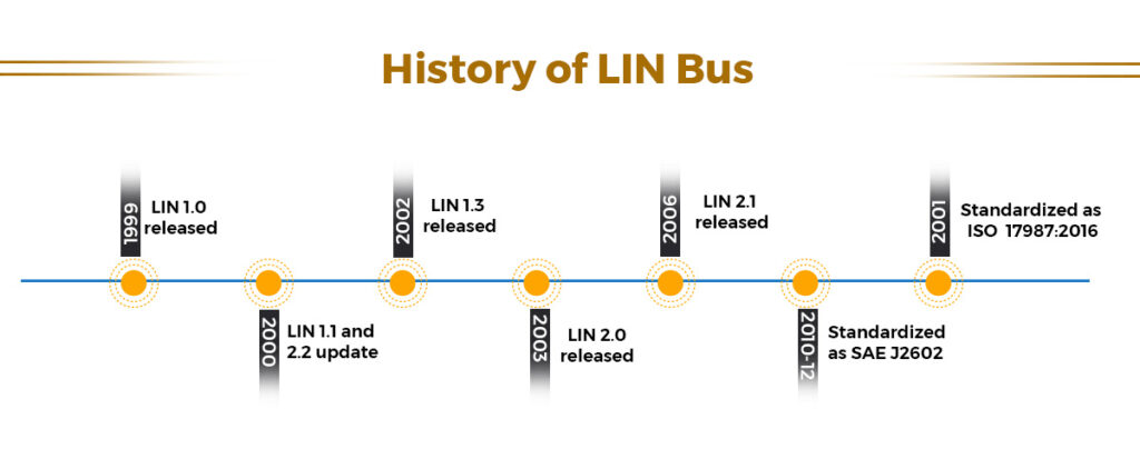 Local Interconnect Network LIN - All You Need To Know (2024)