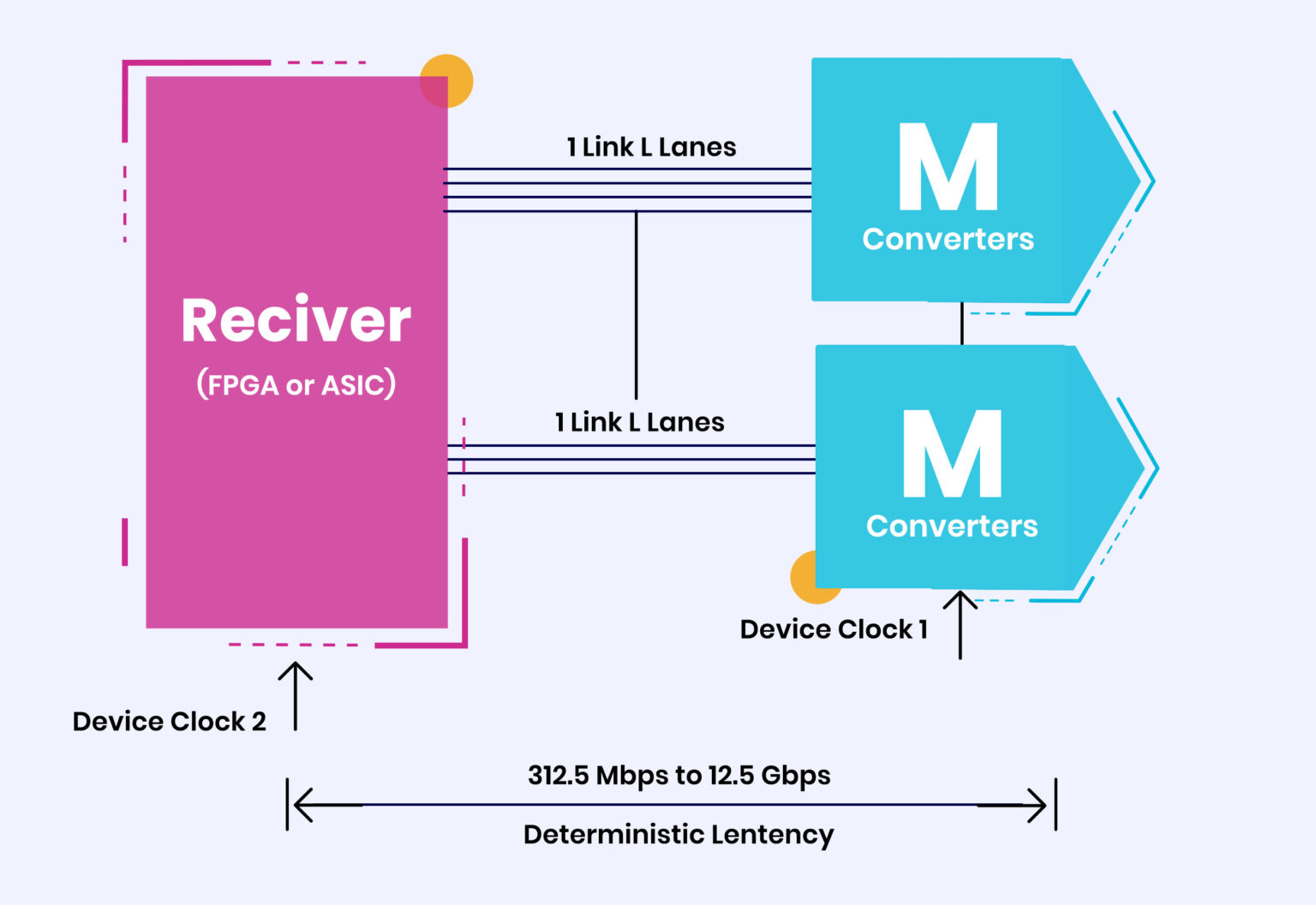 Unlocking JESD204B: High-Speed Data Transfer (2024)