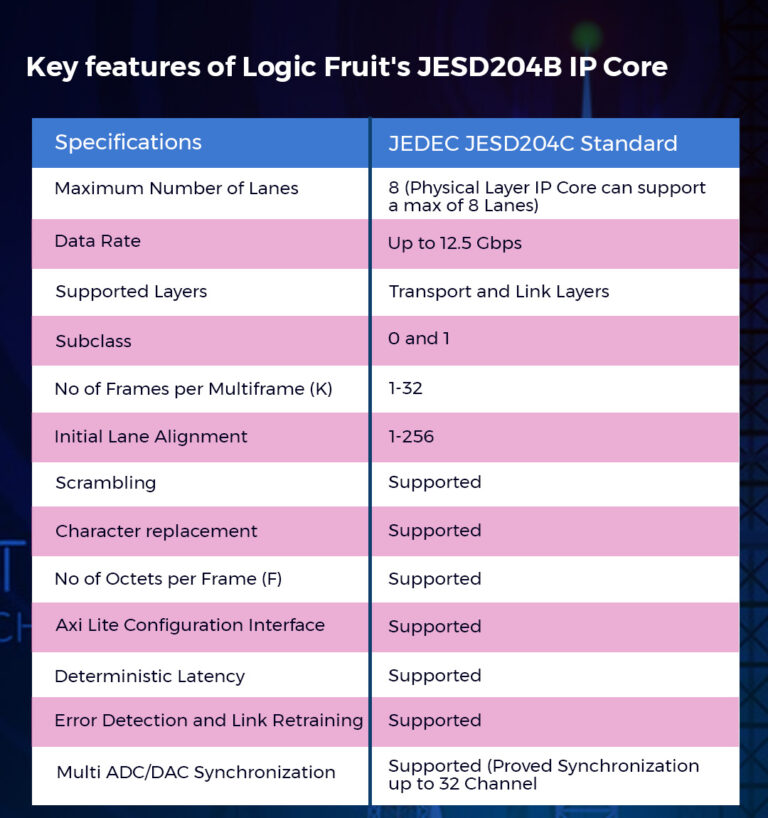 Unlocking JESD204B: High-Speed Data Transfer (2024)