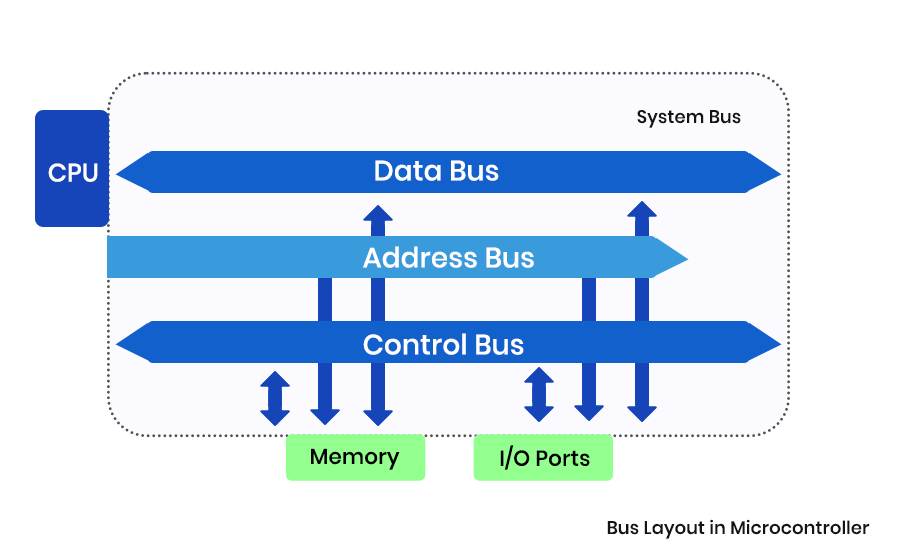 FPGA vs. Microcontroller: Battle of Embedded Systems (2024)