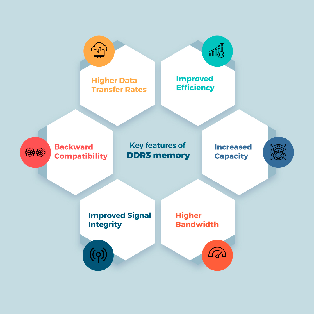 Ultimate RAM Comparison: Unveiling DDR3 vs DDR4 vs LPDDR4