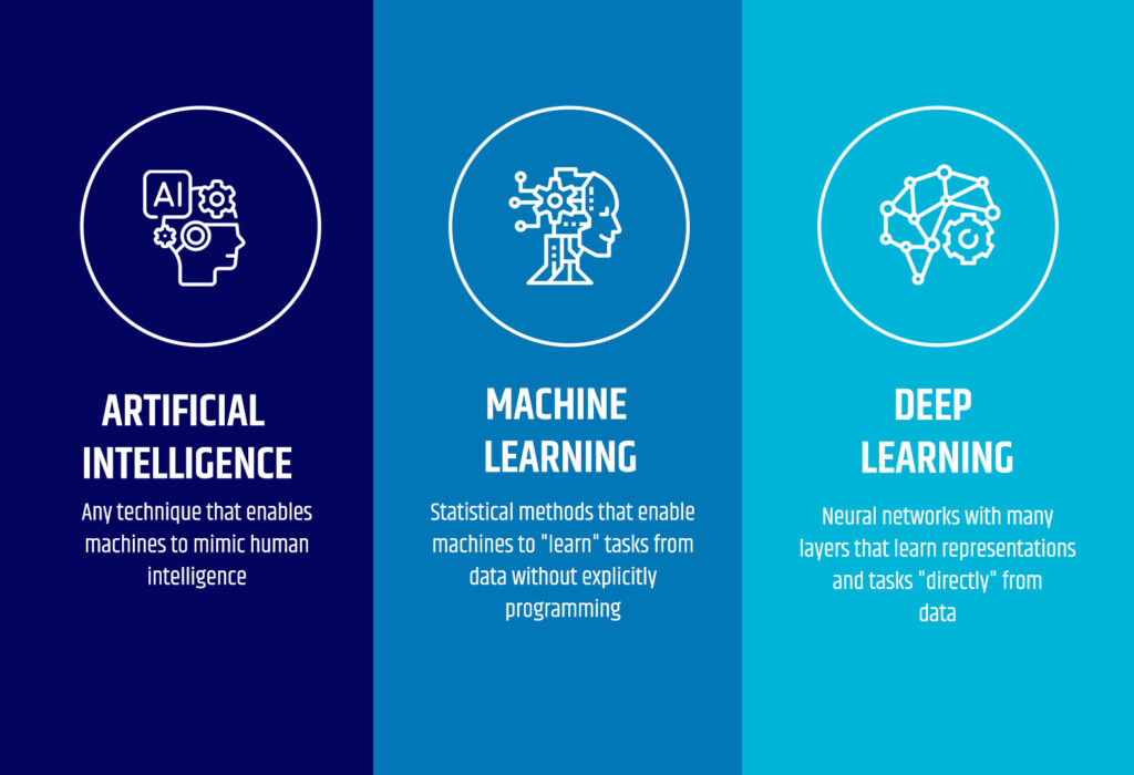 Chatgpt To Computer Vision Deep Learning Transformer 2025