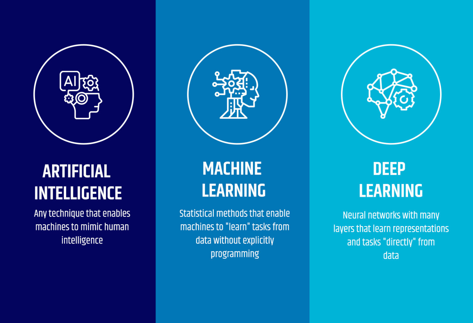 ChatGPT to Computer Vision: Deep Learning Transformer (2025)