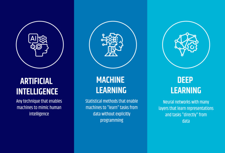ChatGPT to Computer Vision: Deep Learning Transformer (2025)