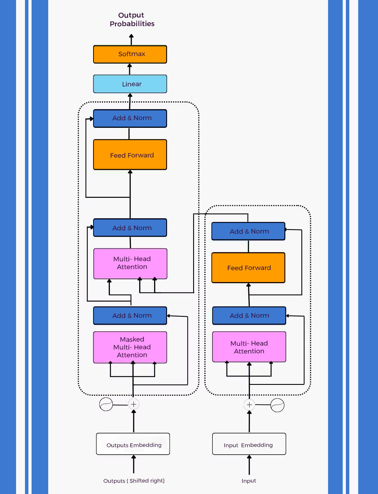 ChatGPT to Computer Vision: Deep Learning Transformer (2025)
